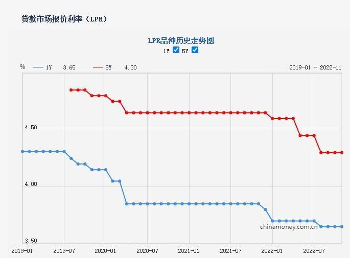 11月LPR持稳 专家：未来5年期报价或降15基点_四川在线