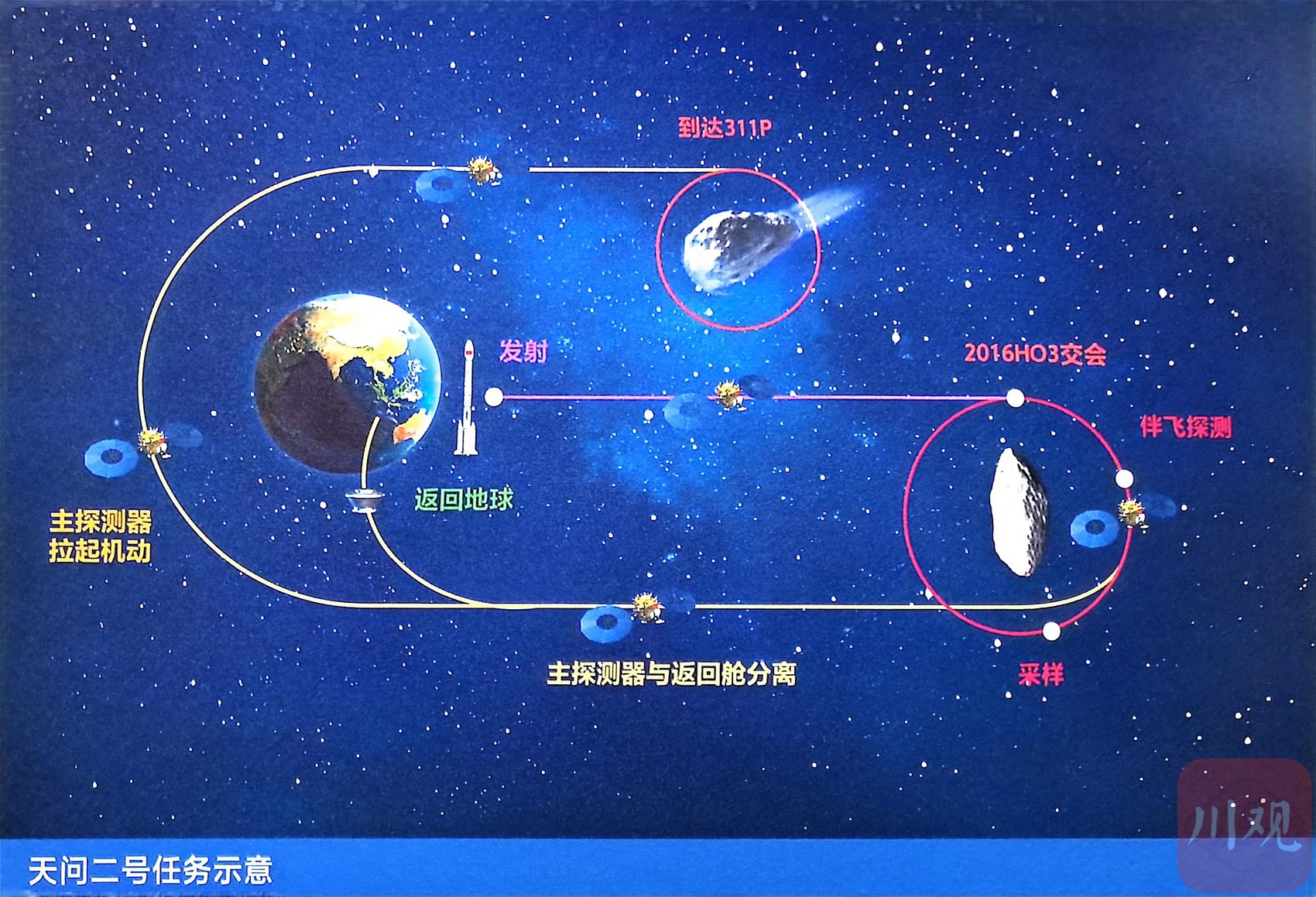 C视频｜天问二号任务工程副总师刘建军：任务以采集小行星2016HO3样品并返回地球作为成功标志_四川在线