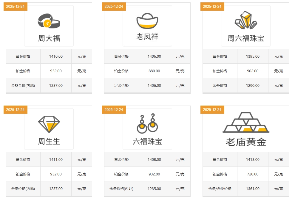 V观话题丨今年金价已50次创新高，金饰价格最高涨至1413元/克，你会消费吗？_四川在线